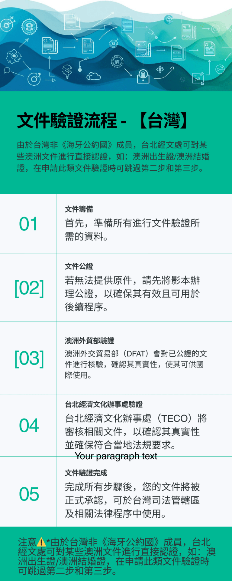 🌟 DFAT Apostille 還是 DFAT Authentication？一篇搞懂你到底需要哪一種！ – Broadlingual ...